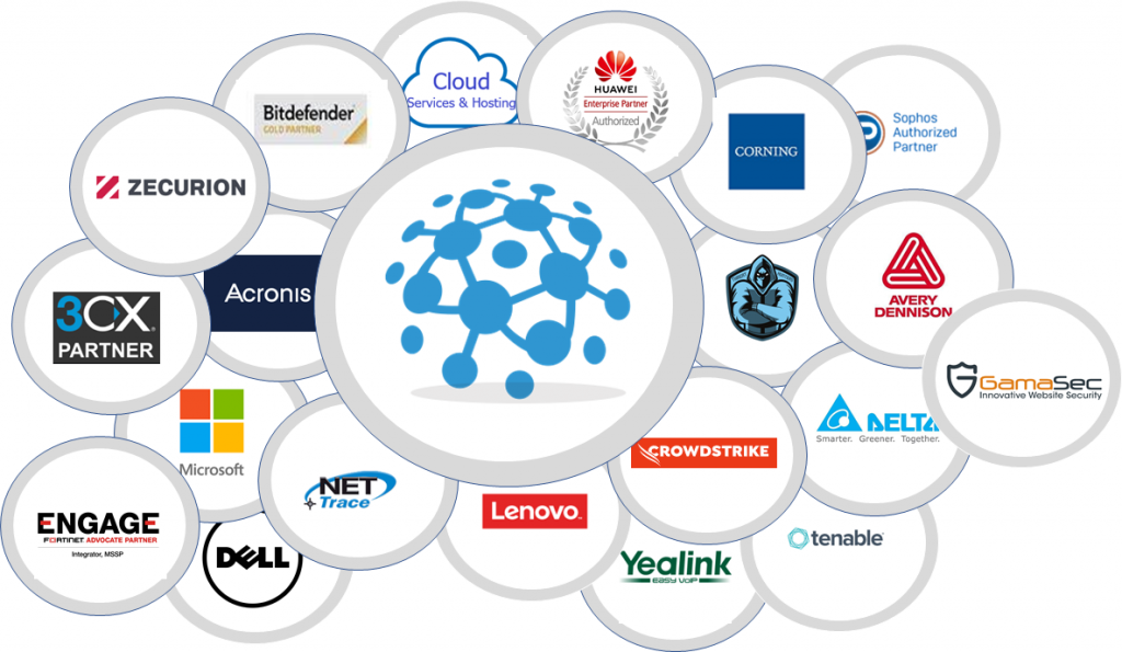 MSP, MSSP, Cloud,IT & Digital Power - AIEQ Systems (PTY) Ltd